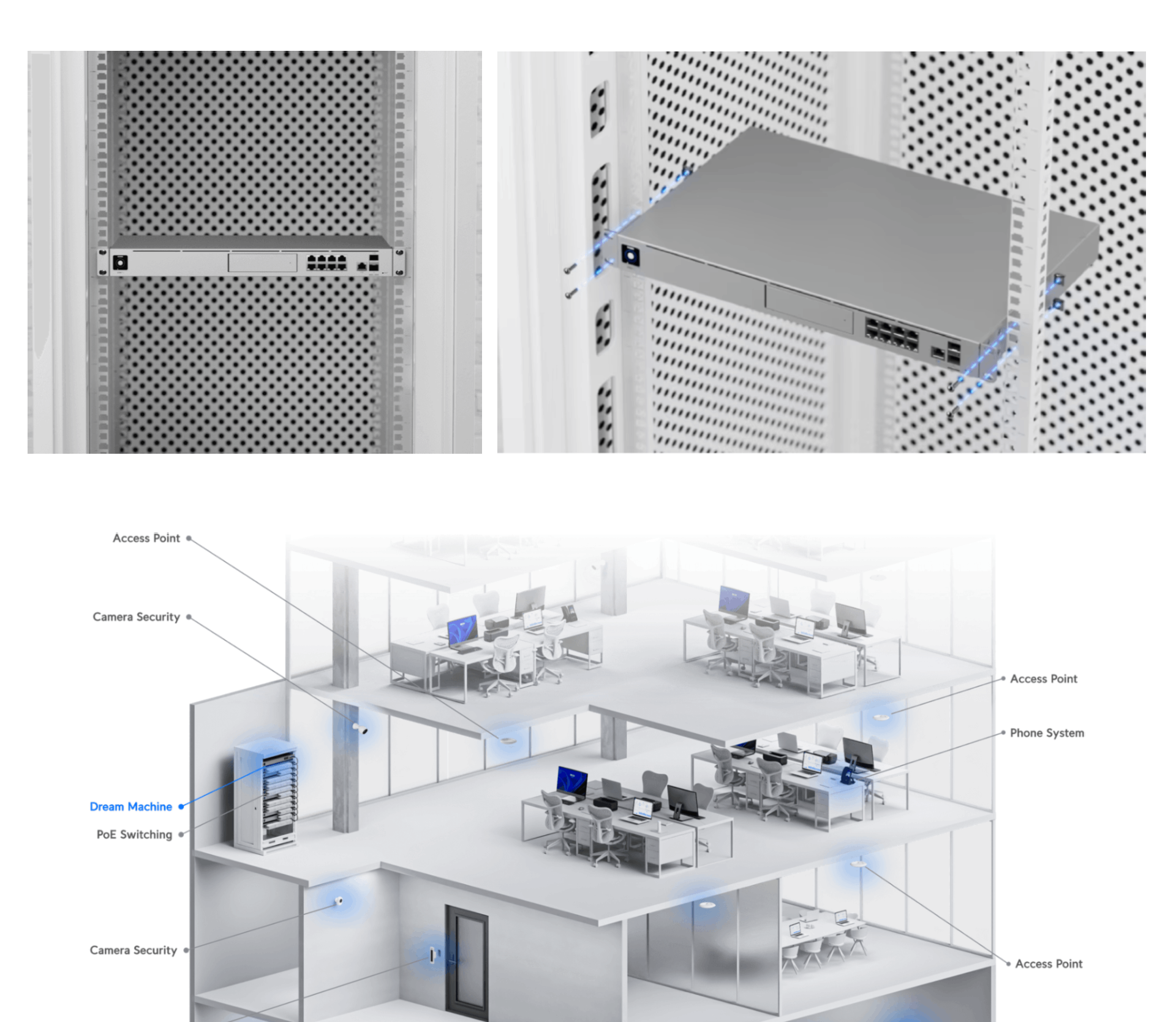 Ubiquiti Dream Machine Pro UDM-PRO All-in-One Router Firewall Switch ...