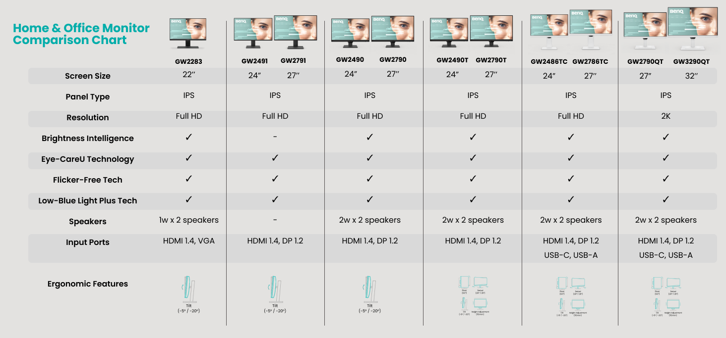 BenQ GW2790QT 27" 2K 2560x1440 IPS USB-C HDMI USB Built-In Mic Speakers ...