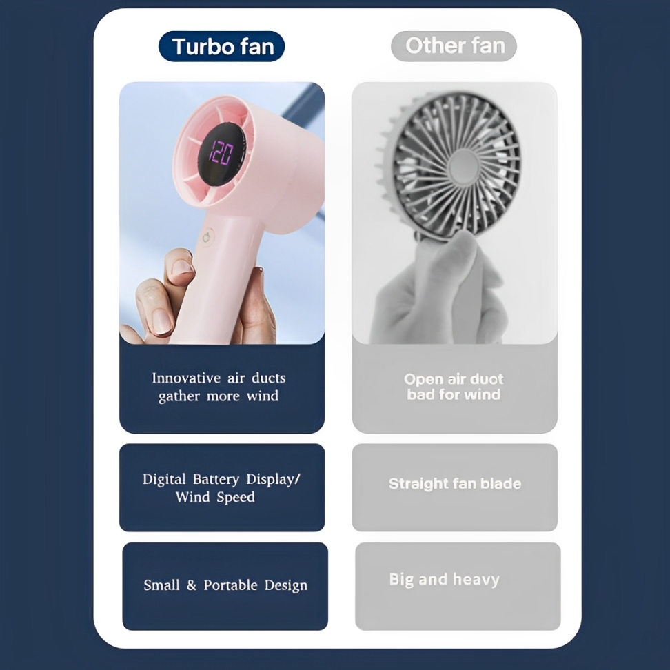 D06 Portable Turbo Mini Fan USB Rechargeable Mini Fan Adjustable ...
