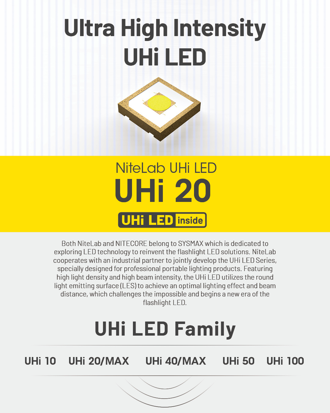 Nitecore MT1C Pro Flashlight - 1000 Lumens - UHi 20 LED - USB-C Rechargeable 18350 Battery ...