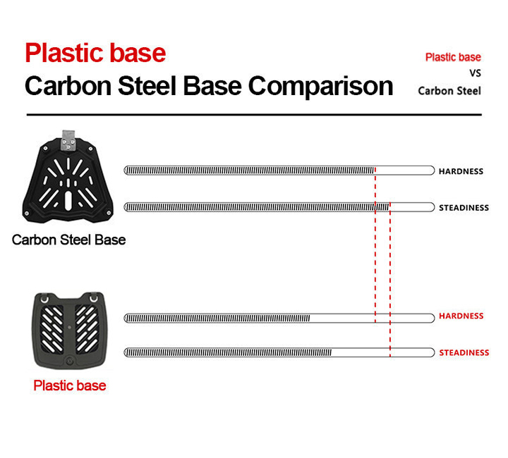 Alloy Motorcycle Top Box Motorcycle Box Anti Scratch Series With Base ...