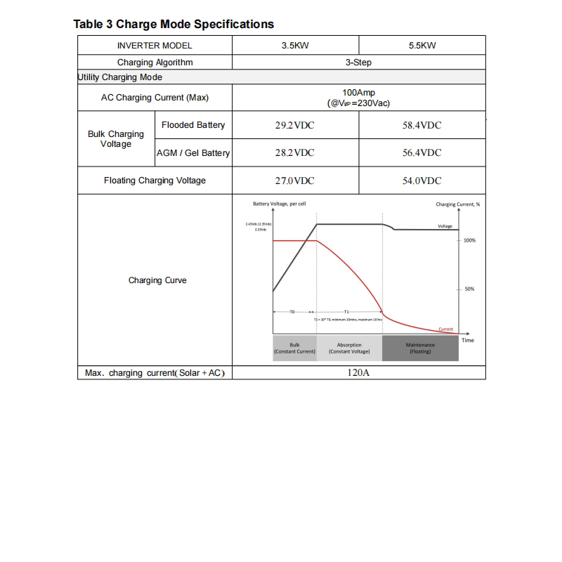 Solar Inverter 3500W 24V 3.5KW Pure Sine Wave off-grid Inverter built ...