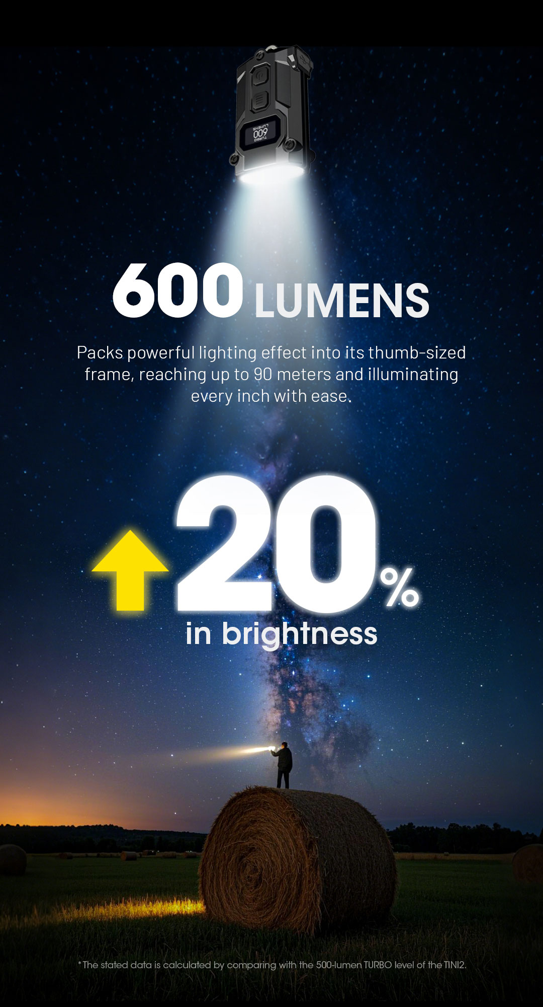 Nitecore Tini3 Keychain Flashlight - 600 Lumens - OLED Display - USB-C ...