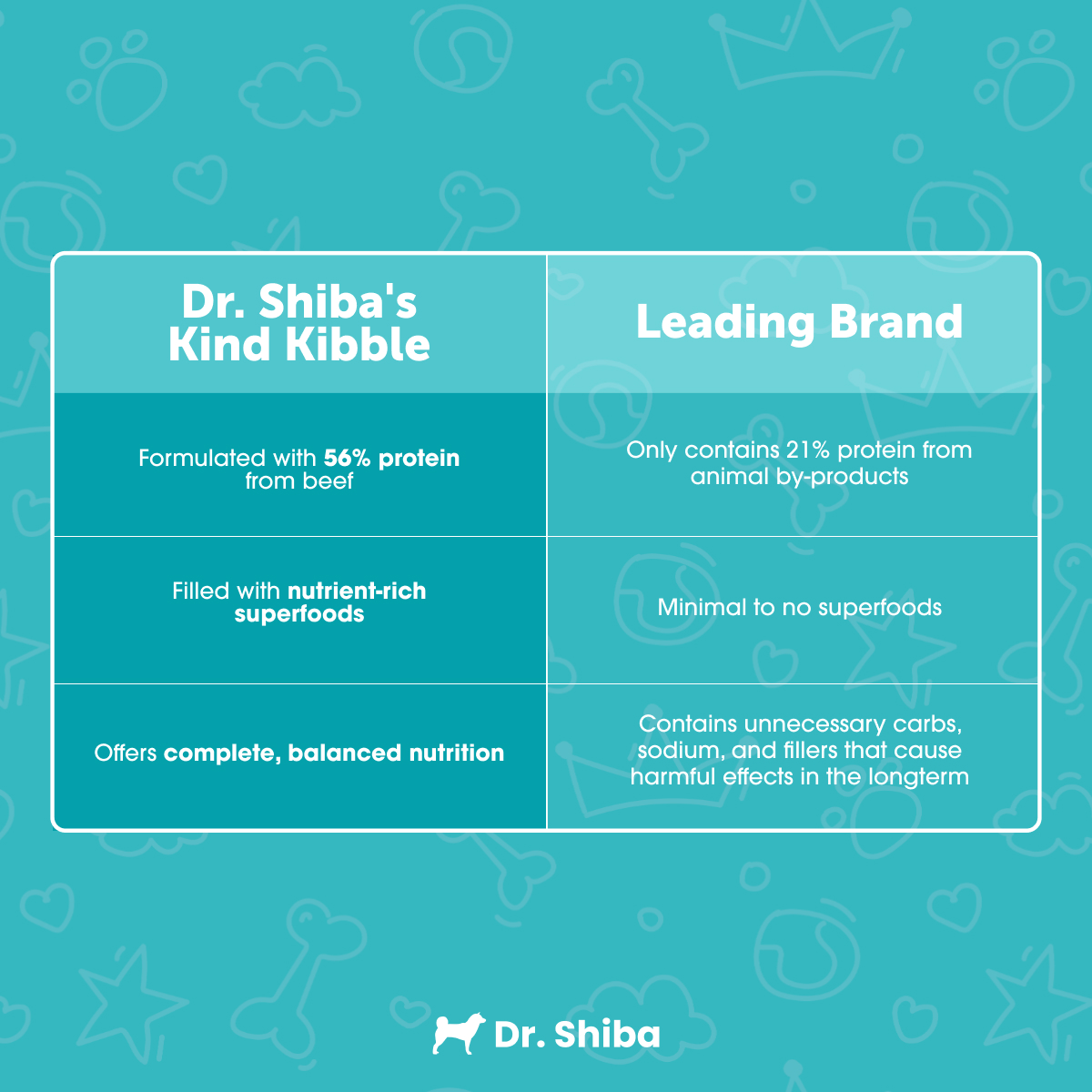 Dr. Shiba's Kind Kibble (8kg) - High Protein Adult Dog Food- No Salt, Real Beef- Complete ...