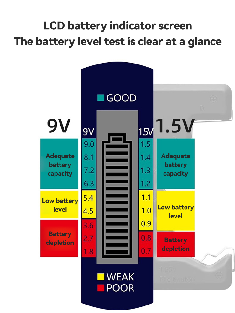 VOVOVA Digital Battery Load Tester Analyzer Capacity Tester Battery ...