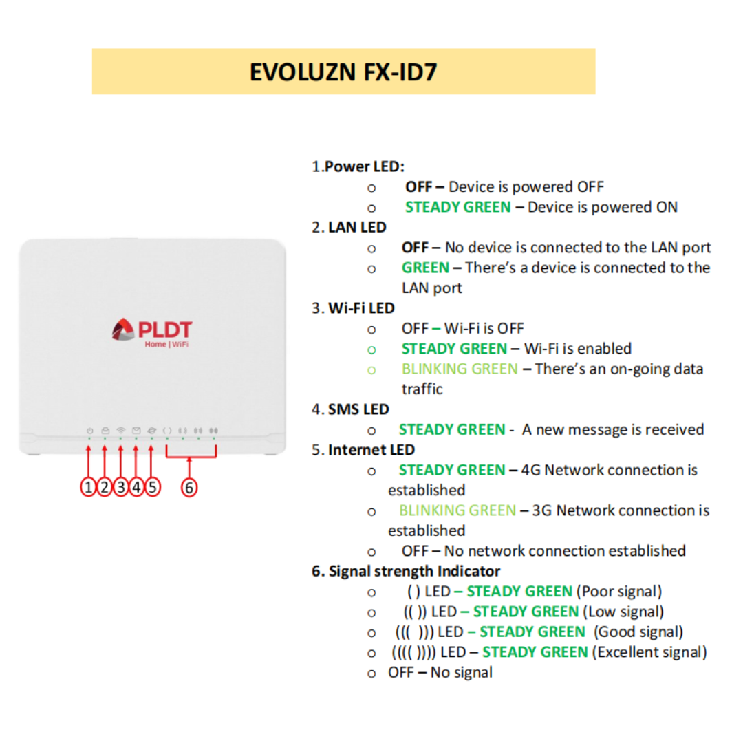 Smart by Zuhause | PLDT Home WiFi LTE CPE FX-ID7 | UNLI WIFI for 15 Days | Shopee Philippines