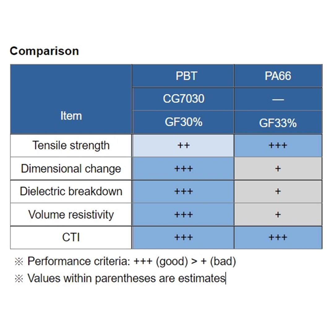 6189-0887 6189-0970 speed sensor socket for motorcycles Speed Sensor ...