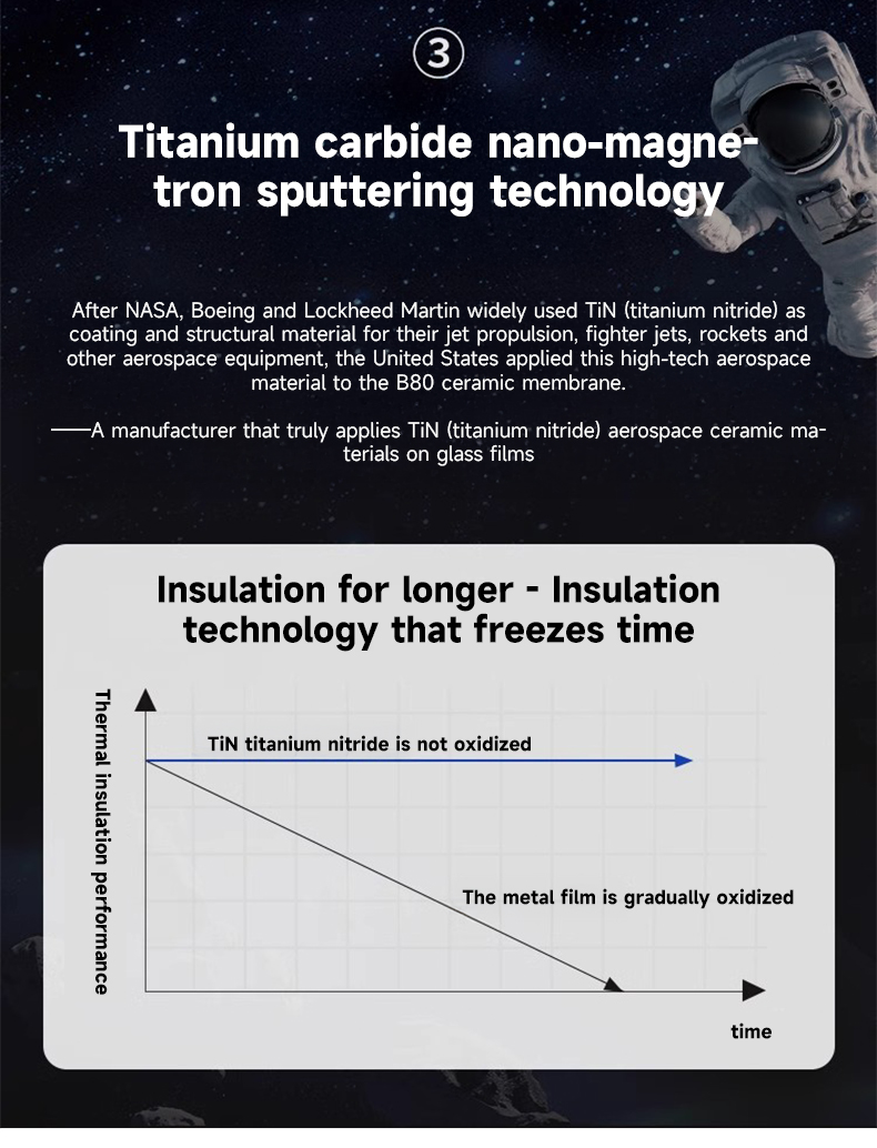 Eone Home One Way Mirror Window Film Privacy Film Sunscreen And Thermal ...