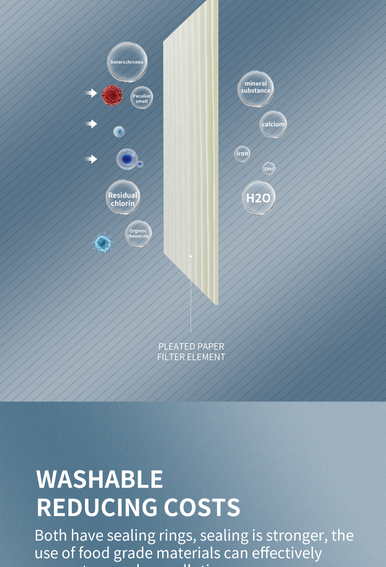 Hydropure Pleated Washable Reusable Water Filter 10SL 20SL Inches Slim ...