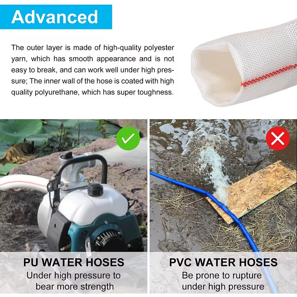 30-100M Thickened Explosion-Proof Water Hose for Agricultural ...