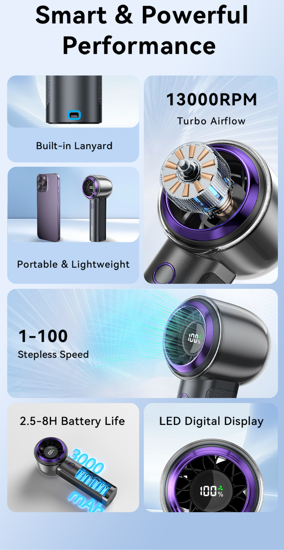 Vention Handheld Fan Mini Rechargeable Jet Fan 13000RPM 0-100 ...