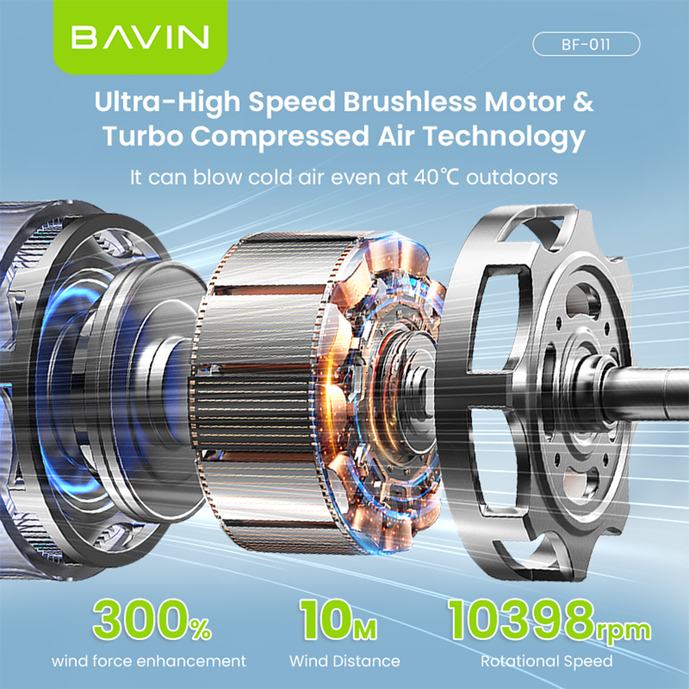 【Christmas Gift】BAVIN BF011 Portable Ultra Light Mini Foldable Turbo ...