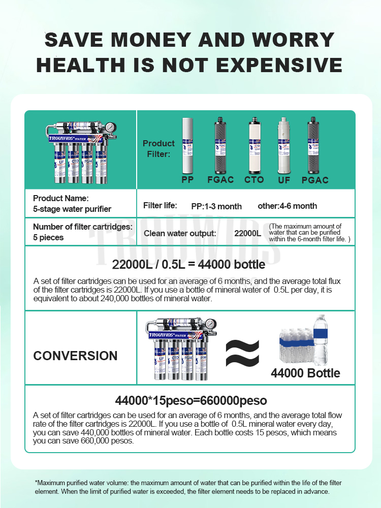 TROUWIDS Water Purifier Filter Alkaline 5 Levels System Complete Set ...