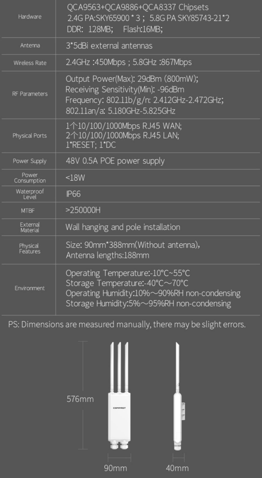 ULTIMATE COMFAST CF-EW85 DUALBAND 1300M HIGH POWER OUTDOOR AP | Shopee ...