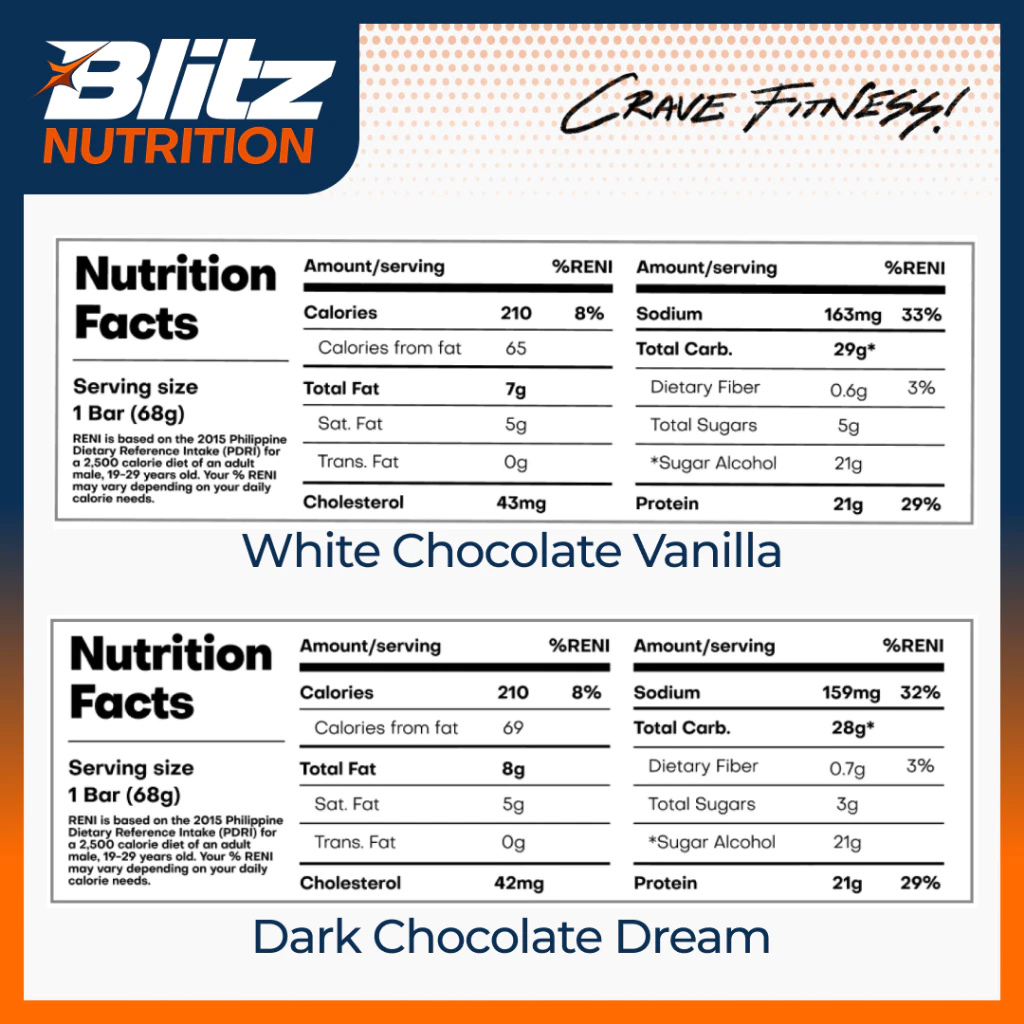 Blitz Protein Bar Variety Pack 2 Bars Bundle Dark Chocolate Dream ...
