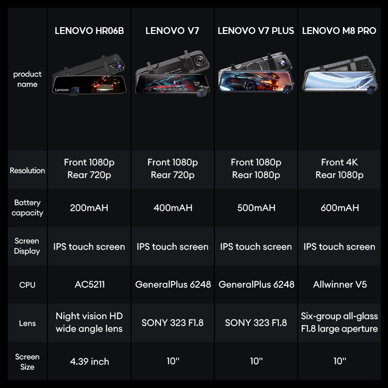 LENOVO V7/V7 PLUS/M8 PRO 1080P Dash cam Dual Lens FHD IPS TOUCH SCREEN ...