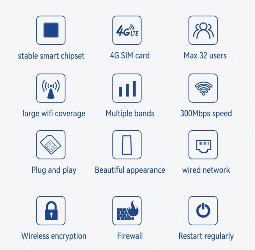 CPE Multi Port Sim Card Modem 4G/5G PRO CPE LTE Open Line Cat12 UP APN ...