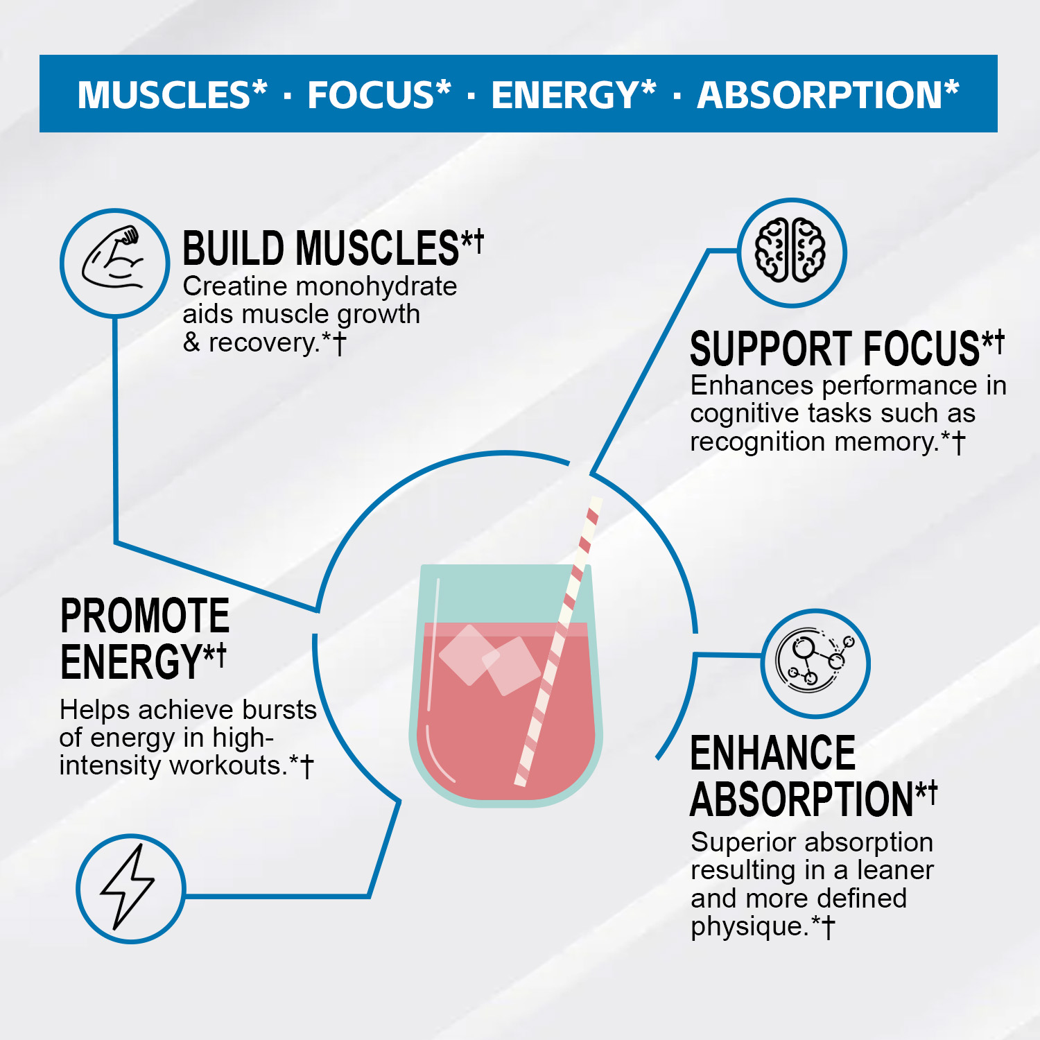 Softher Creatine Monohydrate Powder Athlene Creatine Powder Workout ...