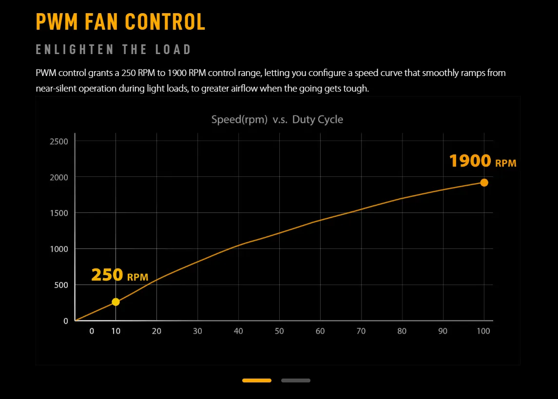 Itw | ASUS PC Fan TUF Gaming TF120 120mm ARGB - Triple Pack (Black ...