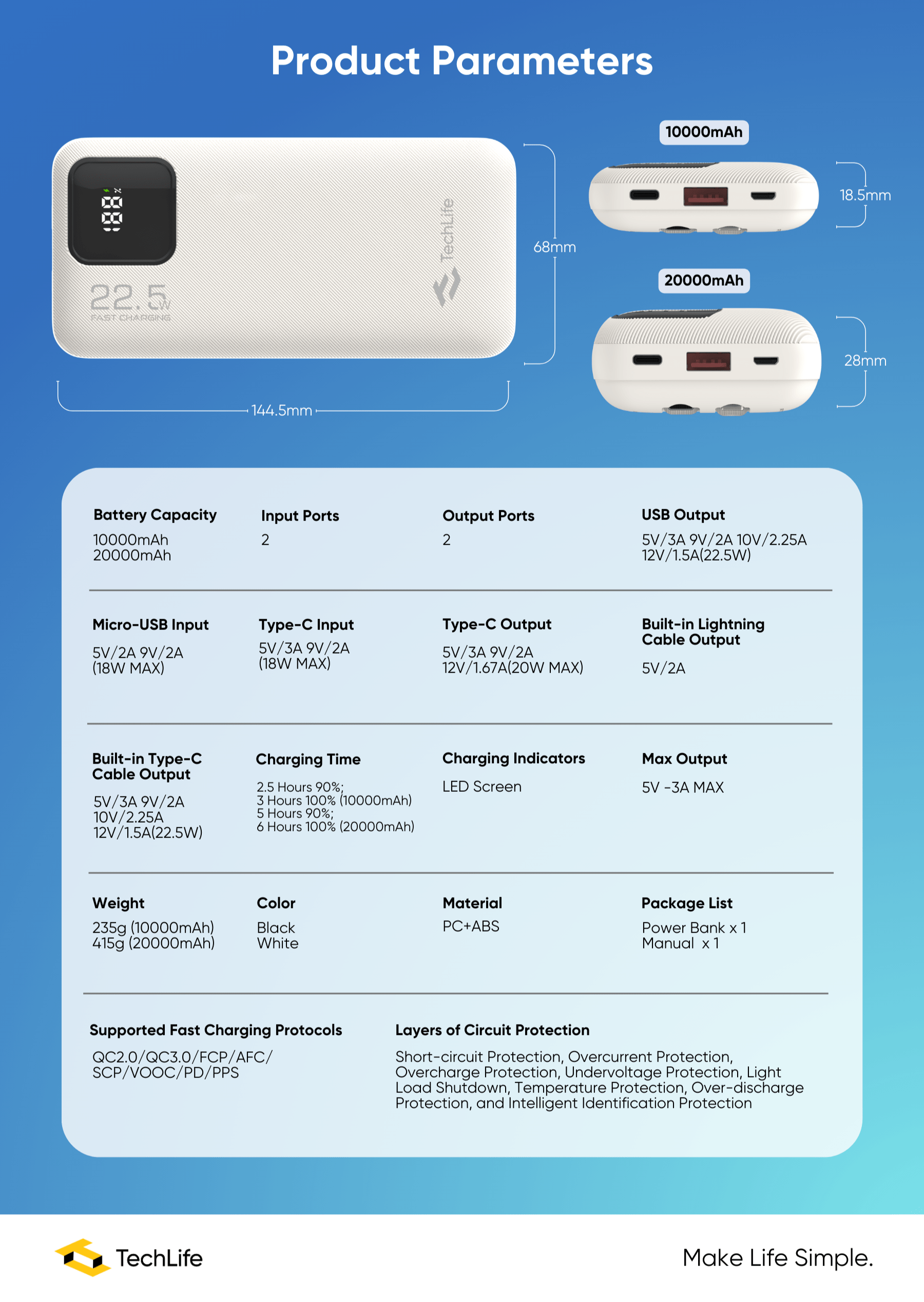 TechLife Power Bank R211 (10000mAh/20000mAh) l 22.5W Output Fast ...