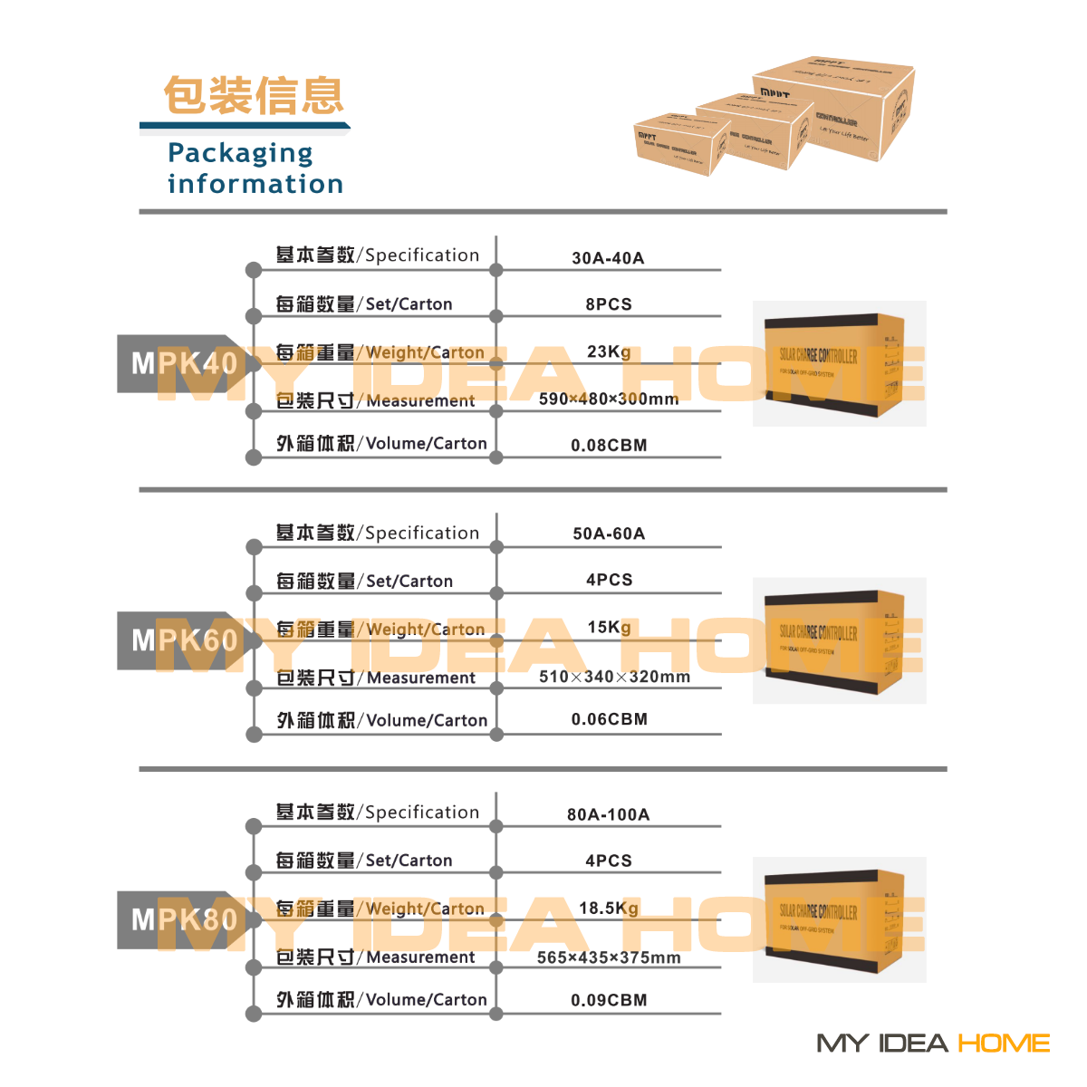 BOSCA MPPT 12V/24V/36V/48V AUTO Solar Charge Controller 30A/40A/60A/80A ...