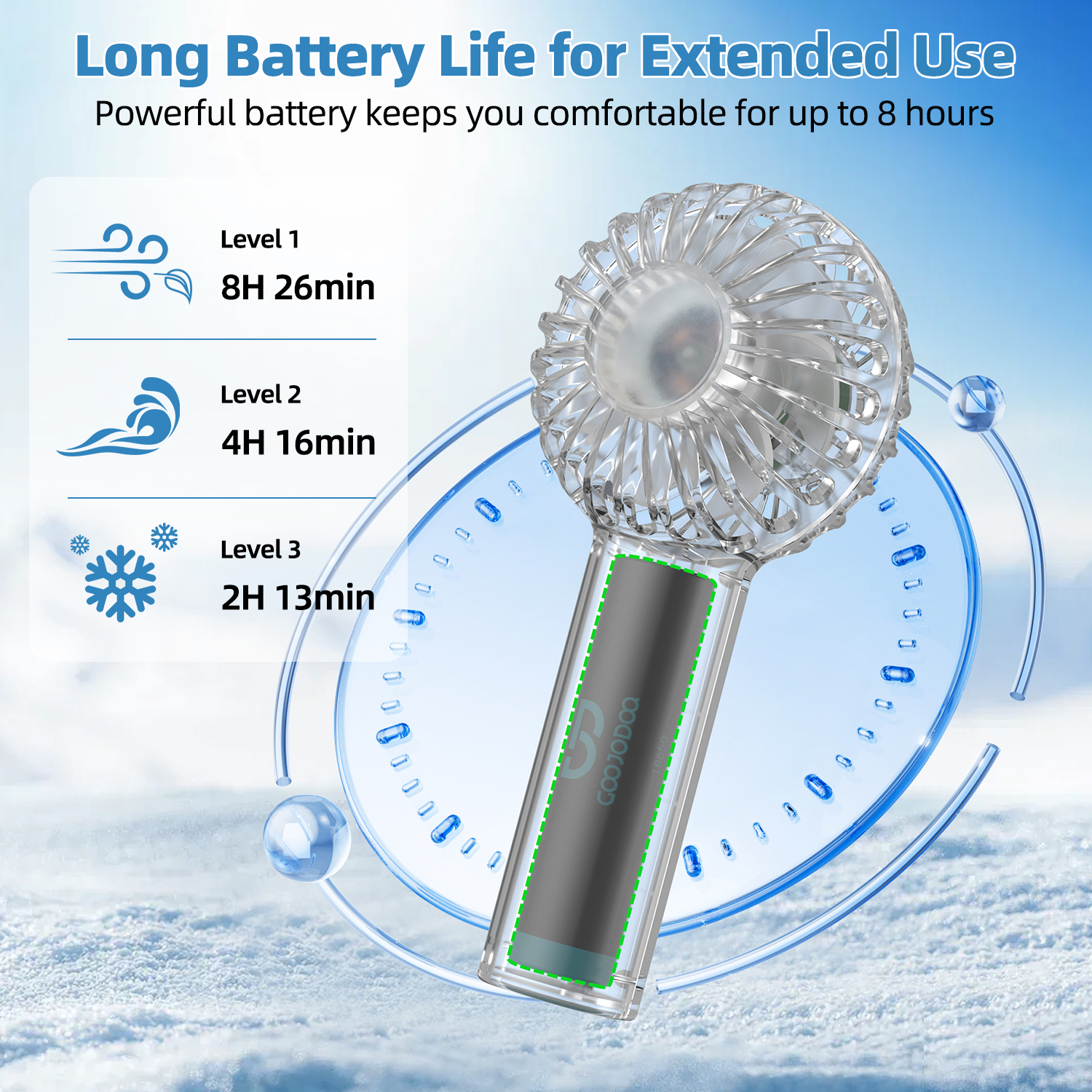 GOOJODOQ Portable Mini Fan Rechargeable Type C for School with Kids ...