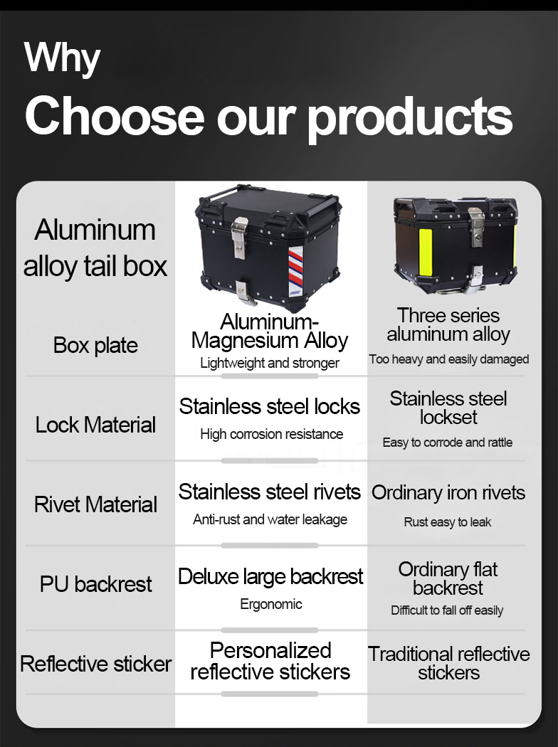 Motorcycle Box 36/40/45/55L Motorcycle With Base Plate Top Box For ...