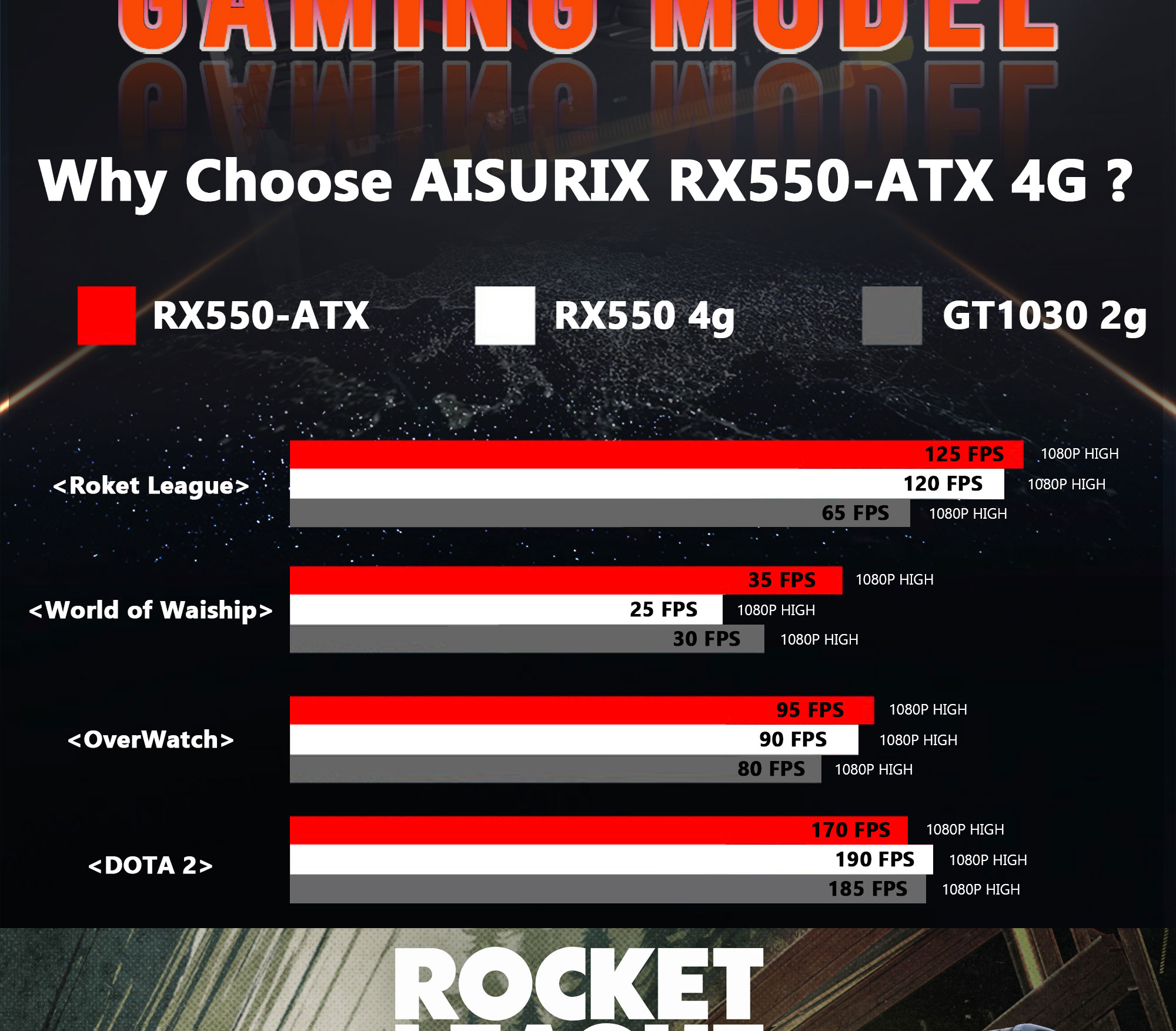 AISURIX NEW RX 550 4GB GDDR5 SFF Graphics Card GPU Video Card Gaming ...