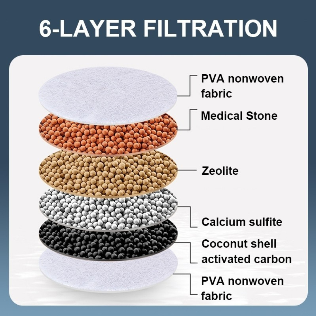 360° Faucet Filter Splash-proof Shower Tap Water Filter Kitchen ...