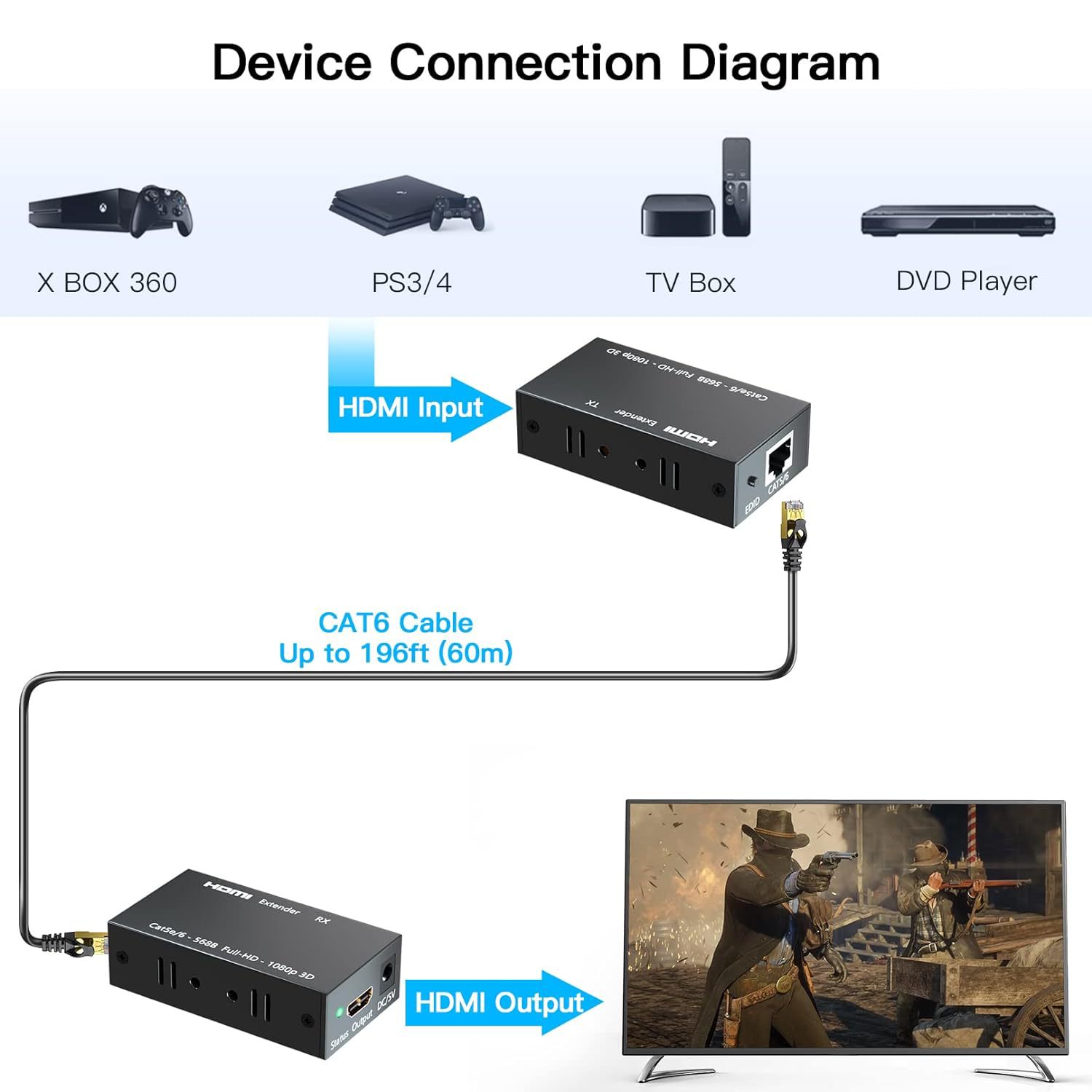60M Extender HDMI High Quality HD 1080P HDMI Extension Transmitter ...