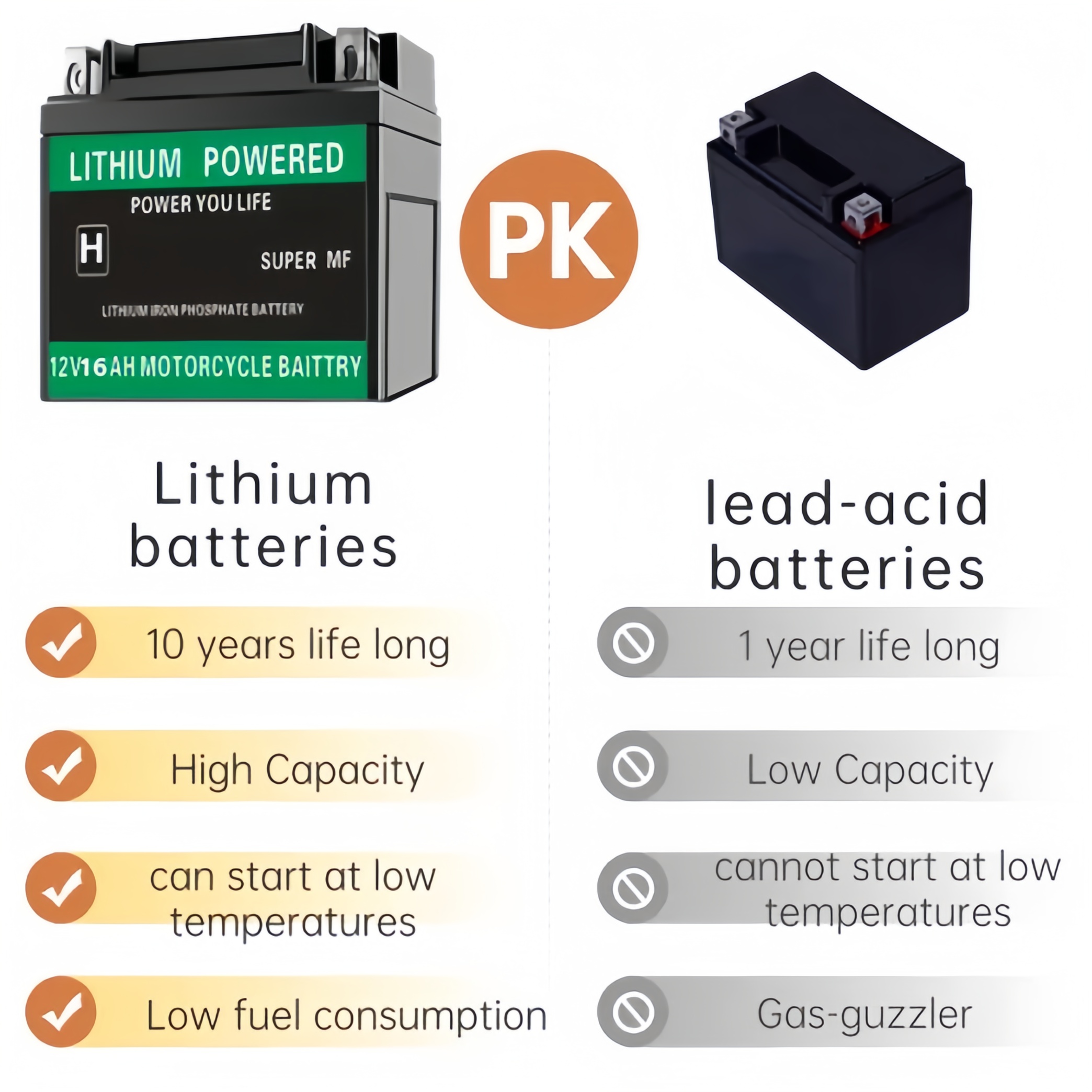 12V 6A LiFePO4 Motorcycle Battery High Capacity LITHIUM BATTERY Great ...