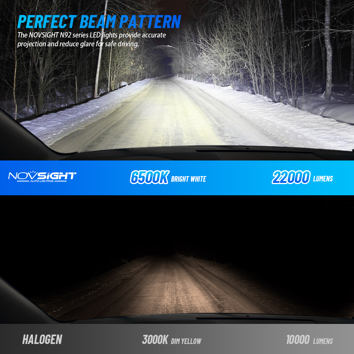 NOVSIGHT ORIGINAL N92 H4 H11 H8 120W Car LED Headlight 6500K White For ...