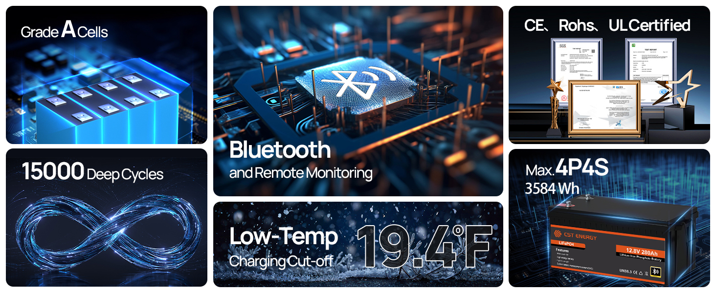 CST ENERGY 12V 280AH Bluetooth Lifepo4 Battery with 100A BMS, Lithium ...