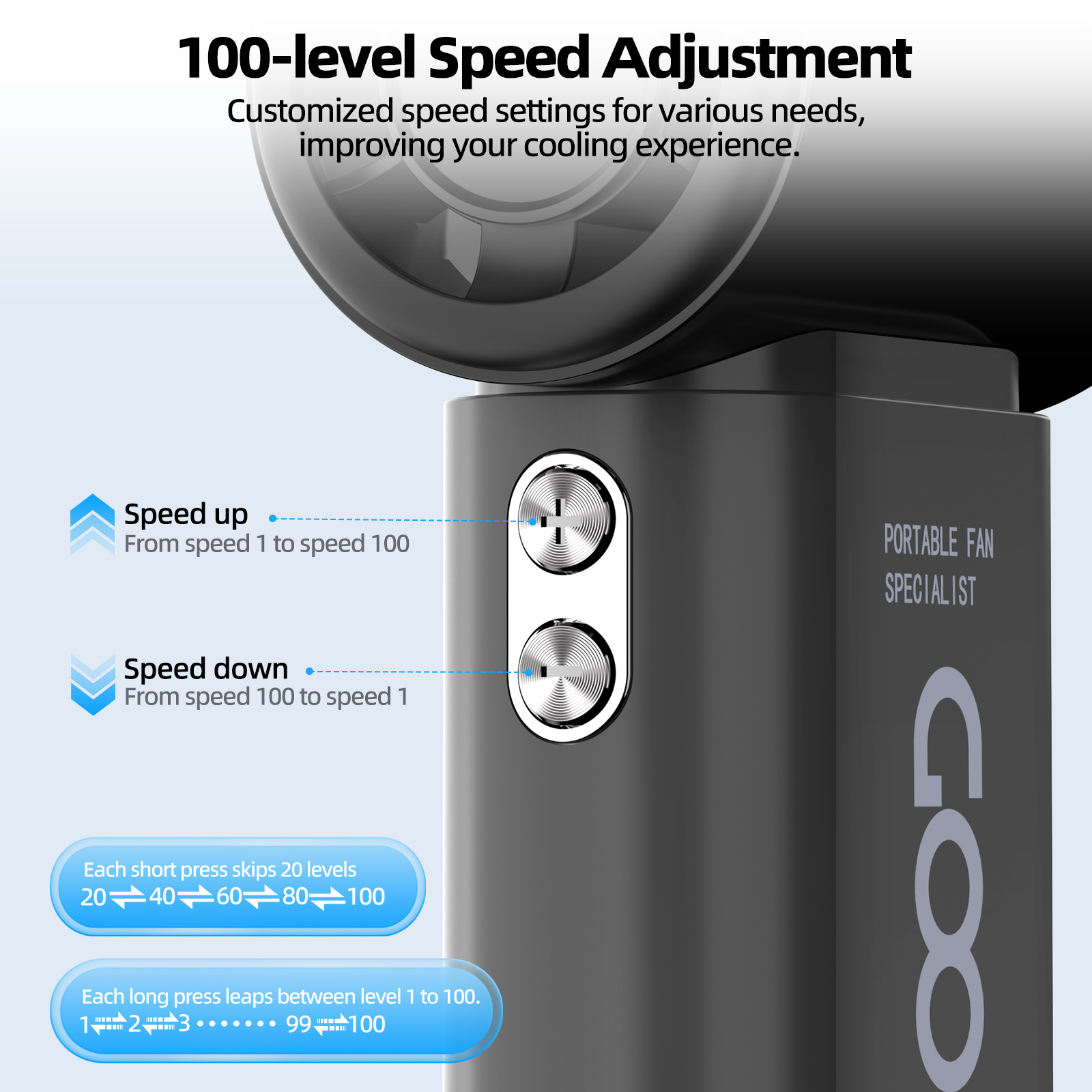 GOOJODOQ Mini Fan GFS007 4000 mAh Turbo Fan Rechargeable Handheld ...