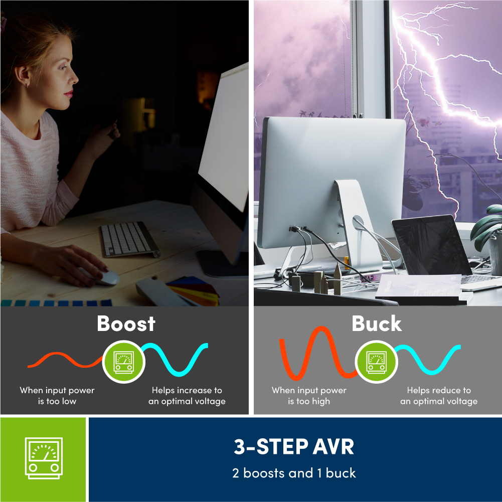 PROLiNK PRO2000SFCU 1200W - 2000VA UPS with AVR Uninterruptible Power ...