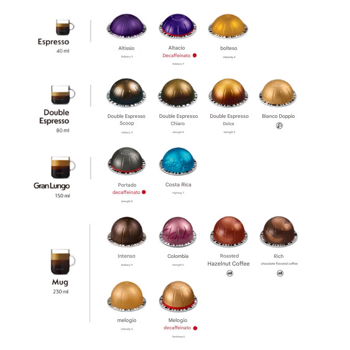 Nespresso Vertuo Coffee Capsules – 6 Flavors Available | 1 Box = 10 ...