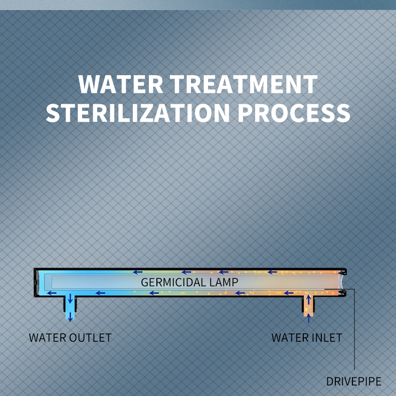 Hydropure UV System -Stainless UV Disinfection Water Sterilizer 2GPM ...