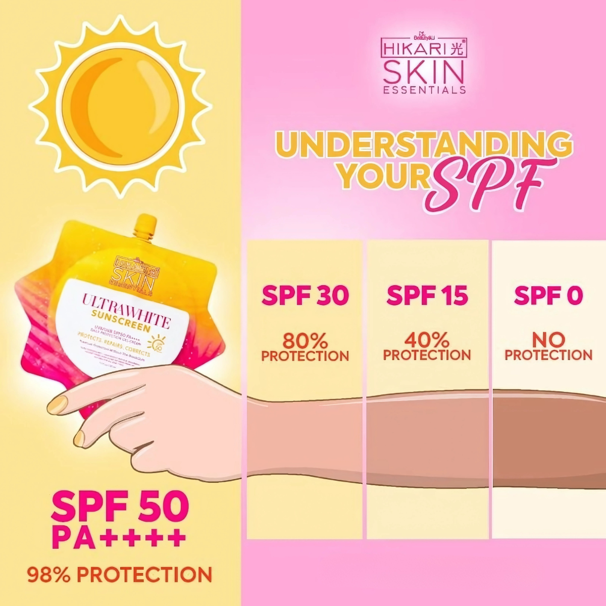 Buy 1 Take 1 Hikari Ultra White Sunscreen FaceCream SunScreen Whitening ...