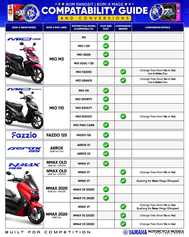 BomX Mags CNC HYDRA For Mio/Mio i 125/M3/Click 125/150 - 5 Spokes ...