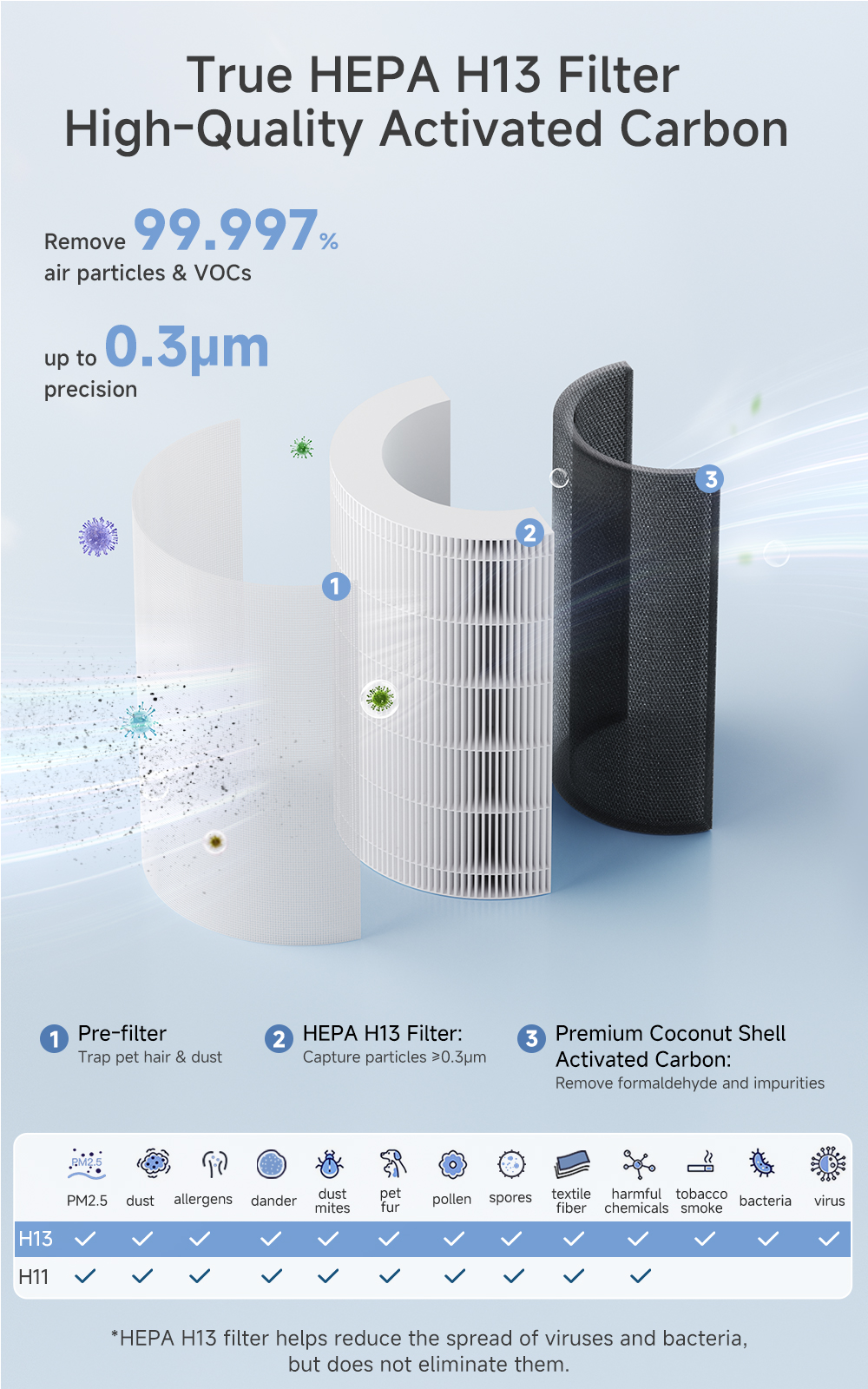 Simplus Air Purifier Filter KQJH009 | Shopee Philippines