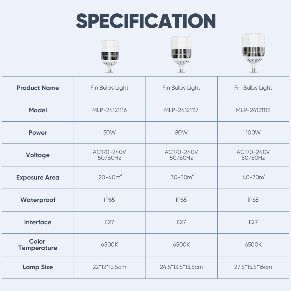 Mitsushi LED Fin Bulbs Light 50W 80W 100W Fast heat dissipation high ...