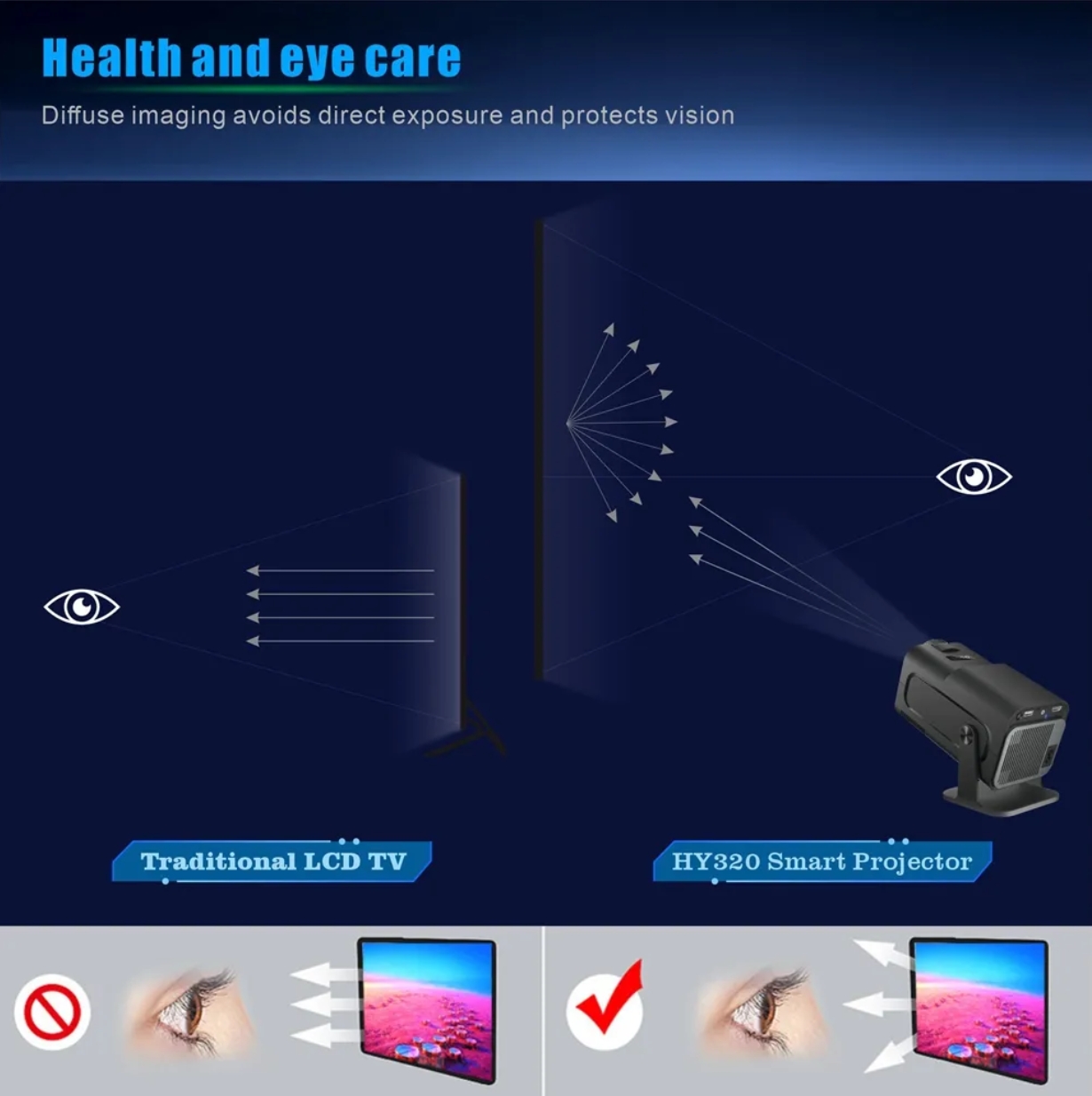 Monoz HY320 1080P Smart Projector | Android 11 | 300 ANSI | WiFi 6 ...