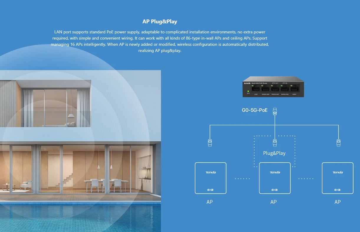 Tenda G0-5G-PoE 5 Port Gigabit Ethernet PoE Router | Shopee Philippines