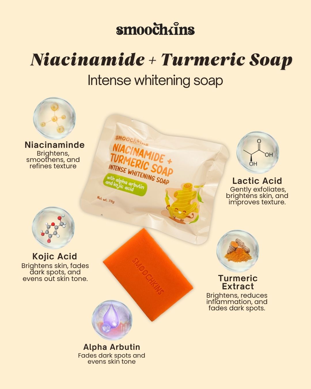 Smoochkins CicaNia Retinol Soap Niacinamide Turmeric, Niacinamide ...
