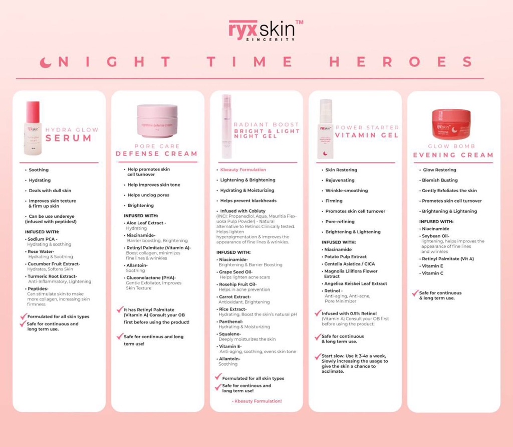 Ryx Set Tingi Individual Solo Pieces (Glowbomb Pore Care Radiant Power ...