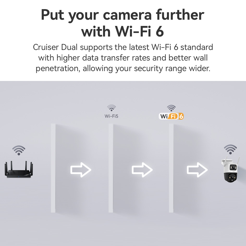 IMOU Cruiser Dual 10MP +128GB Dual Lens Outdoor Camera CCTV Security ...