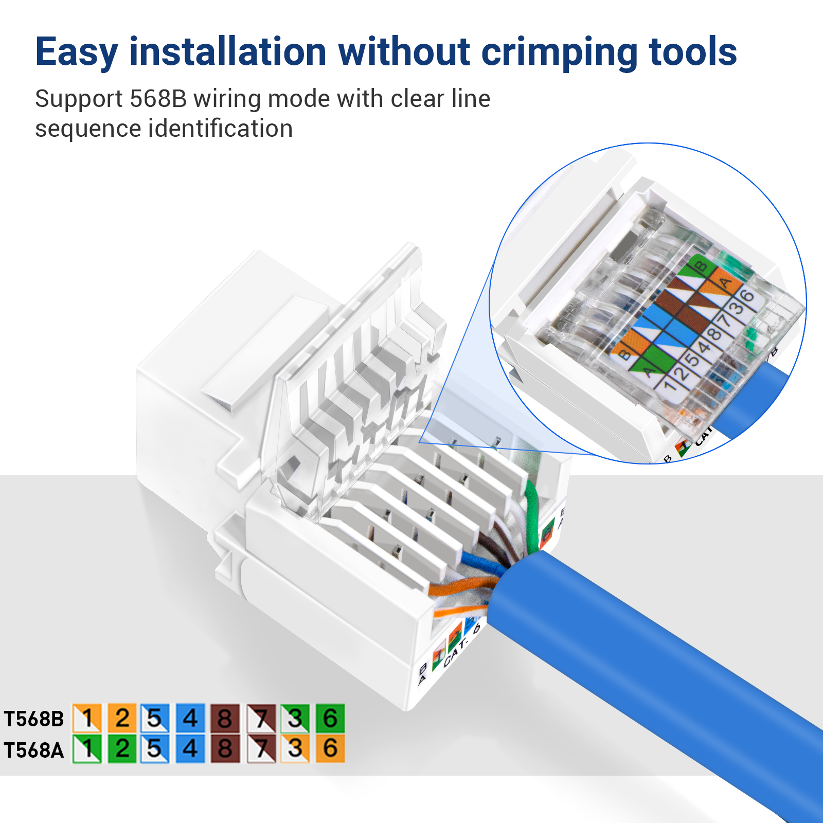 ZoeRax 10PCS Cat6 RJ45 Tool-Less Keystone Insert Network Module Female Jack Connector Wall ...