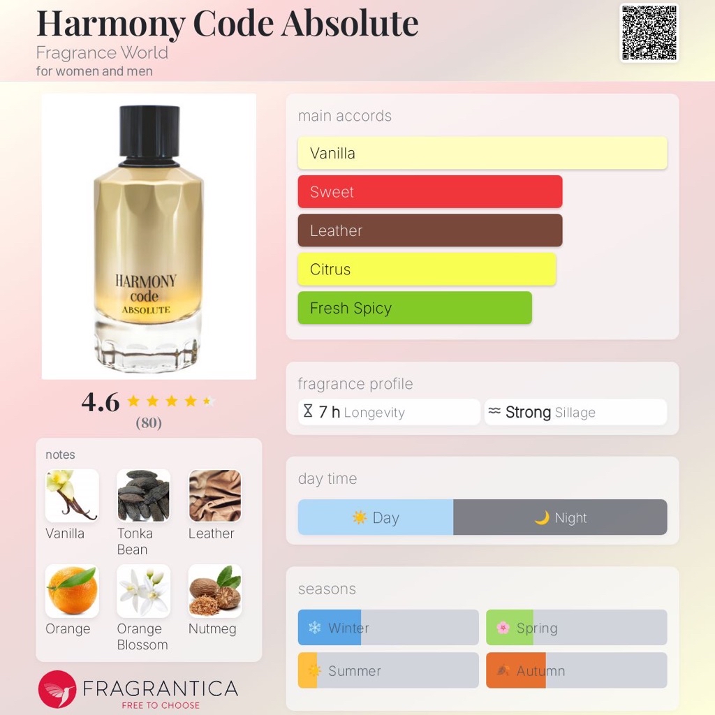 Harmony Code, Harmony Code Intense by Fragrance World EDP 100ml ...