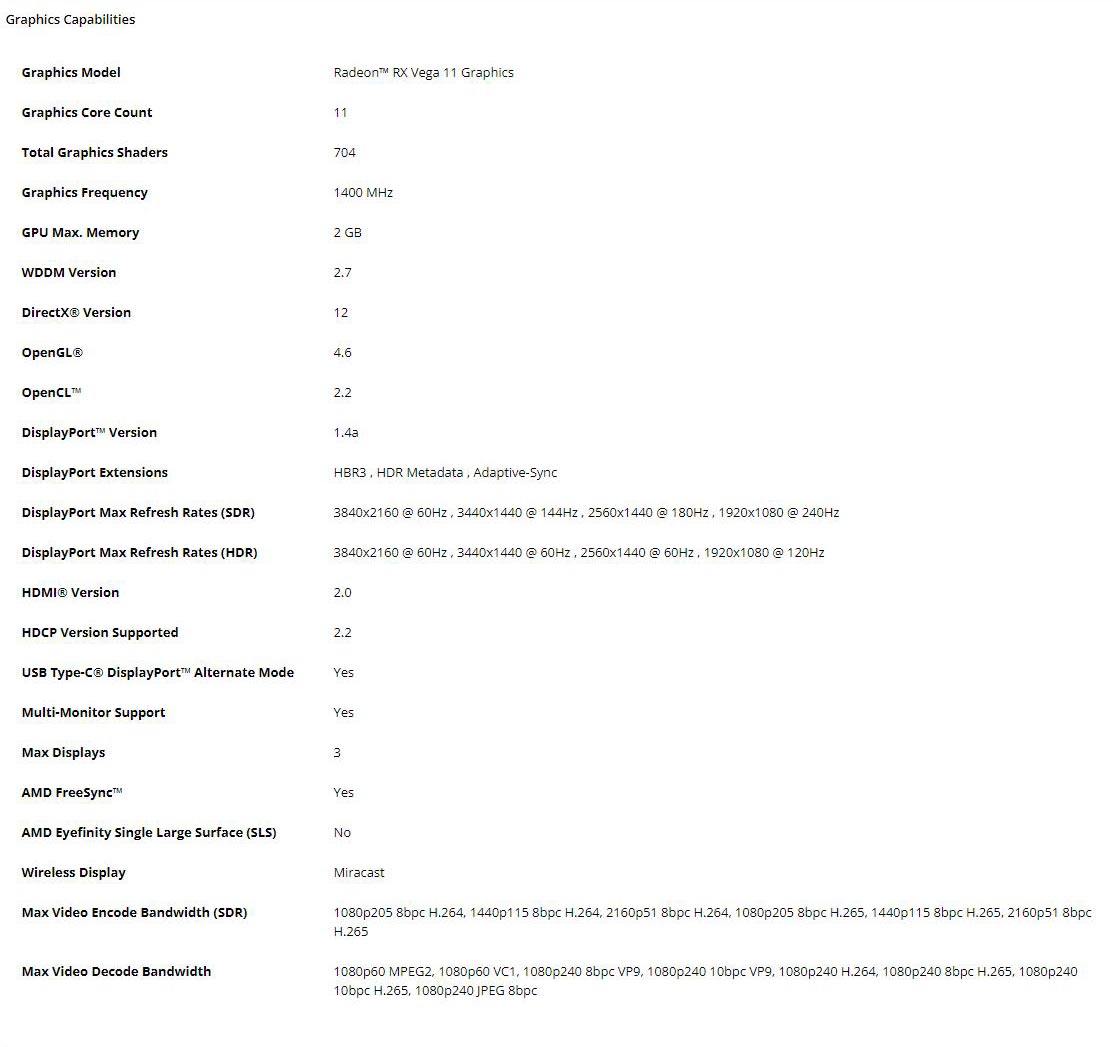 AMD Ryzen 5 3400G 3.70GHz Quad-Core Eight-Thread 65W Socket AM4 CPU Processor Tray Type | Shopee ...