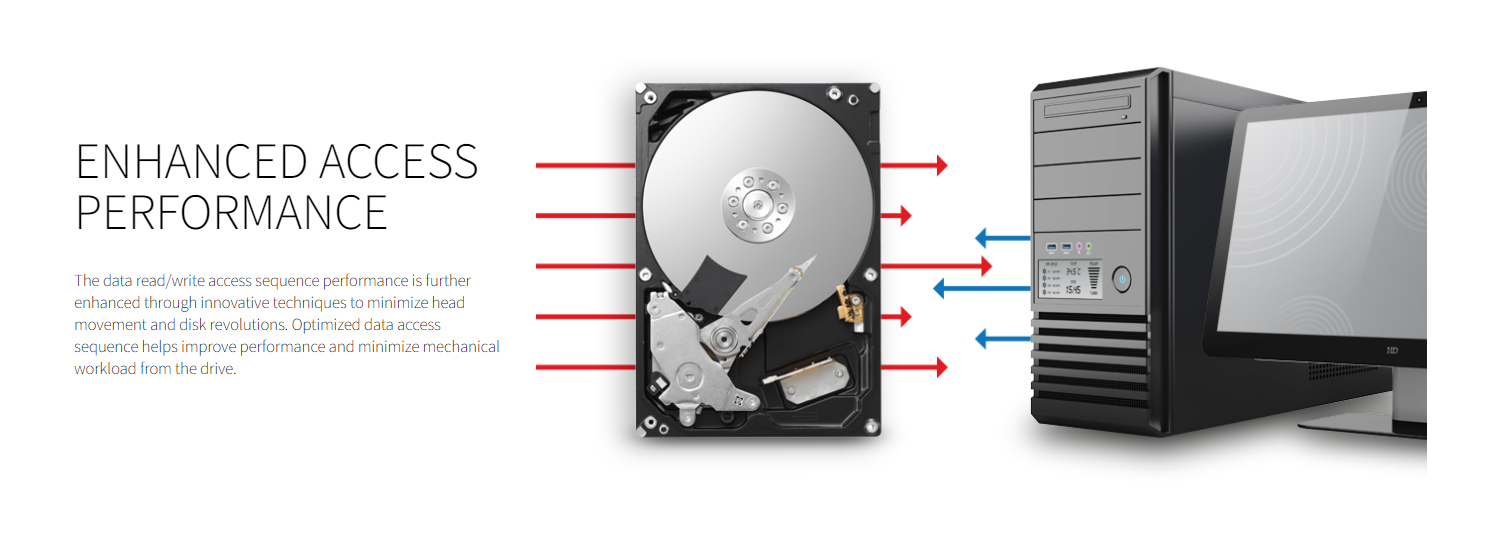 Itw | Toshiba Hard Drive HDD P300 2TB Desktop PC 3.5" SATA 6Gbit/s ...